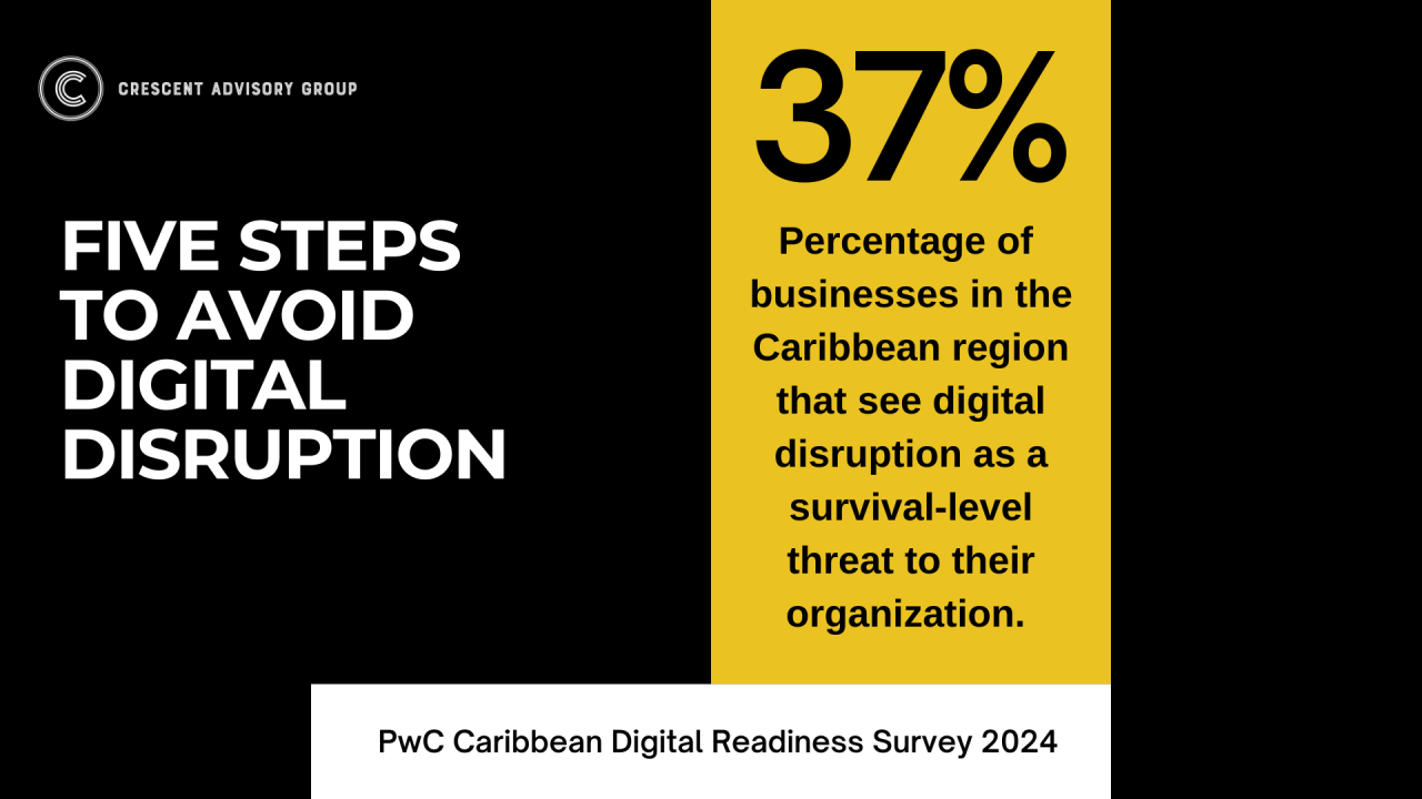 Crescent Advisory Group - Five Steps to Avoid Digital Disruption